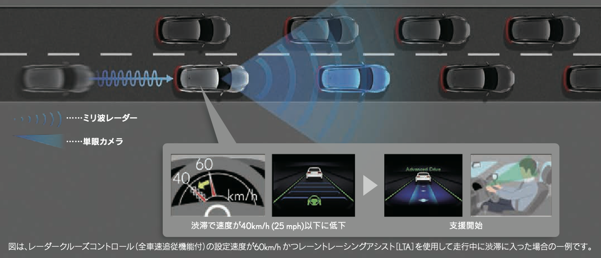 絶対つけたい！新型レクサス「メーカーオプション」徹底検証！ | EGORIDE